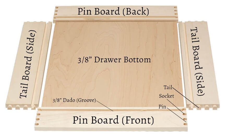 Dovetail Cabinet Drawer Boxes | Free Shipping